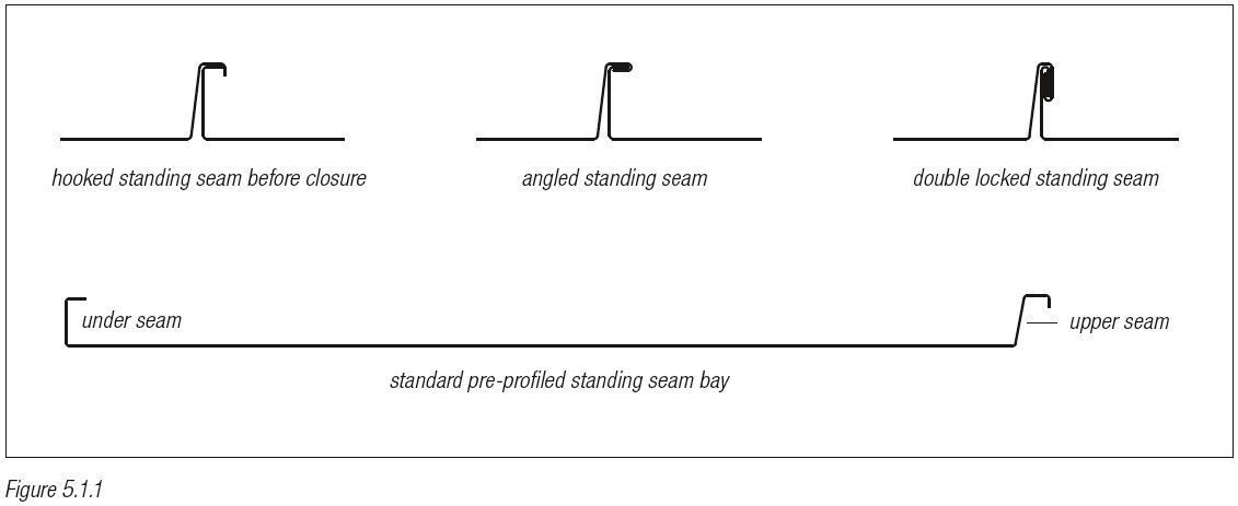 Standing Seam: Single Lock - NedZink