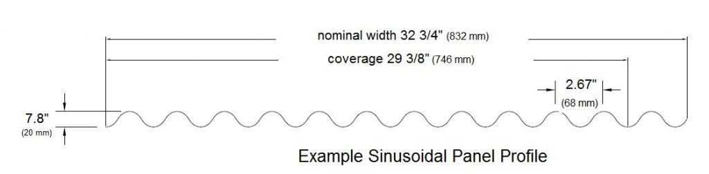 Corrugated Profiles (sinus - trapezium) - NedZink